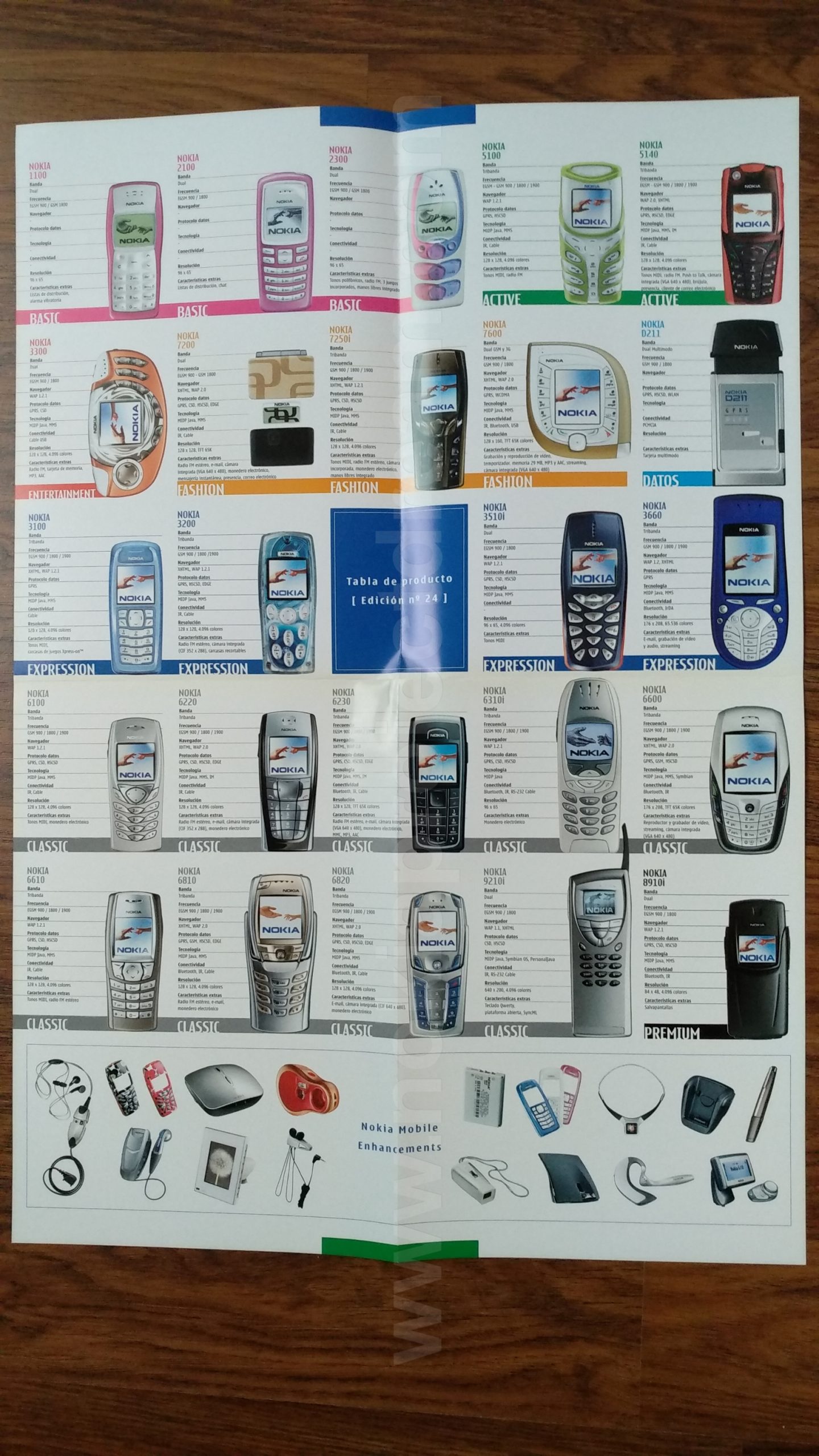 Nokia Advertising Poster 24th Edition – Nokia Project Dream